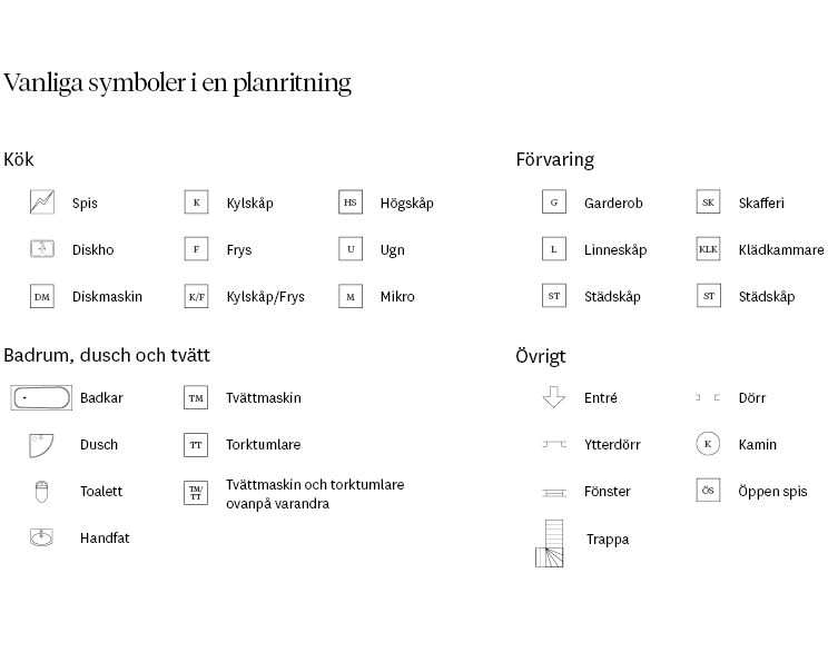 Planritning – så här kan du använda den